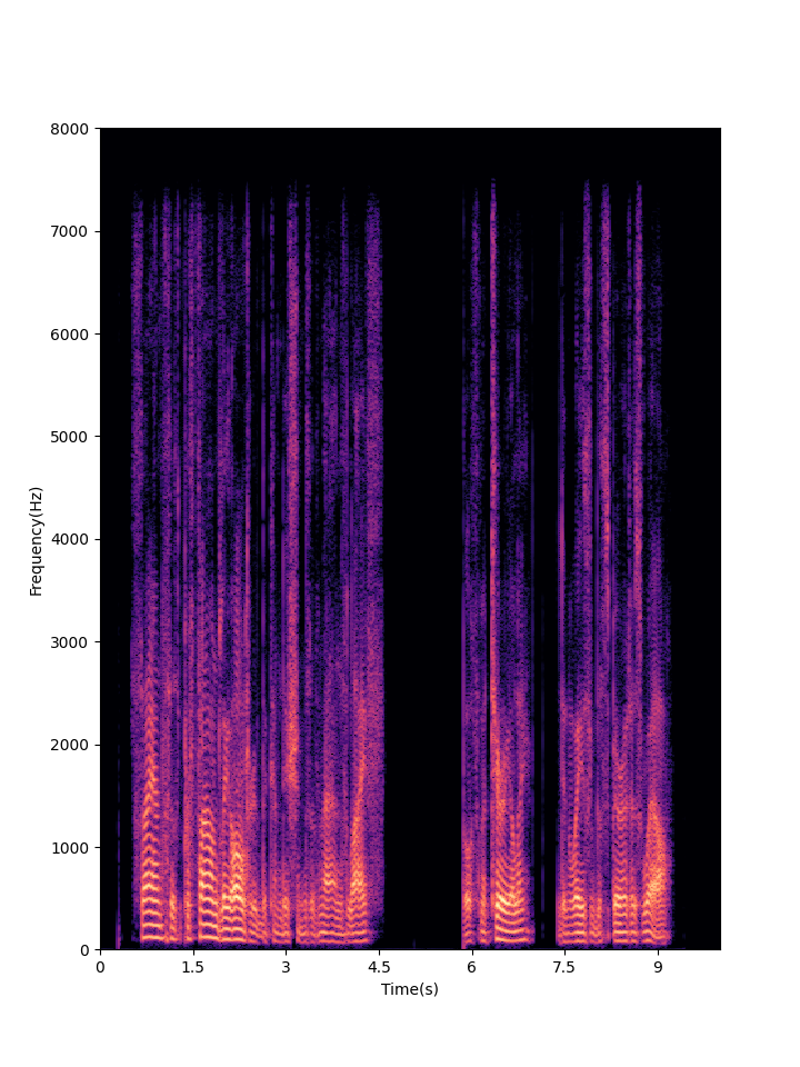 SDNet Demo | SDNet is a neural network that can remove background noise while extending the ...