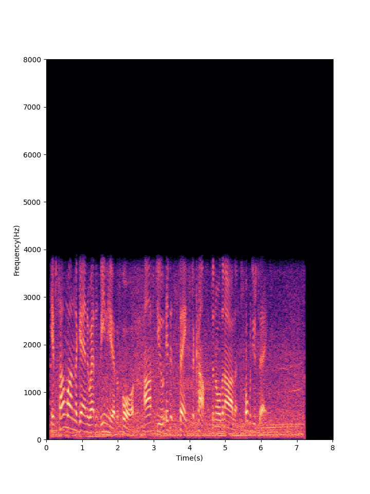 SDNet Demo | SDNet is a neural network that can remove background noise while extending the ...