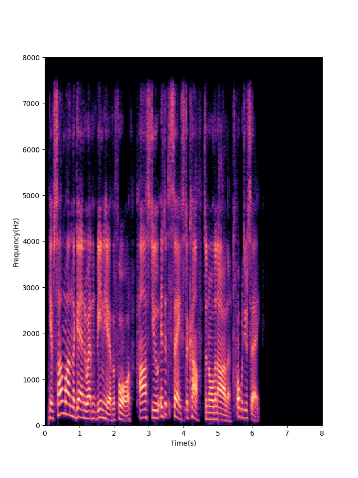 SDNet Demo | SDNet is a neural network that can remove background noise while extending the ...