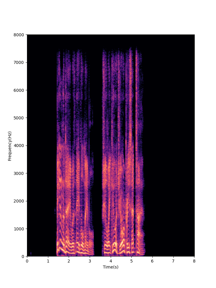 SDNet Demo | SDNet is a neural network that can remove background noise ...